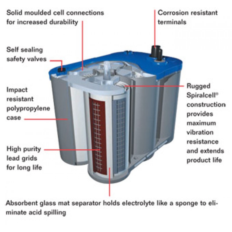 Optima Blue top 55AH